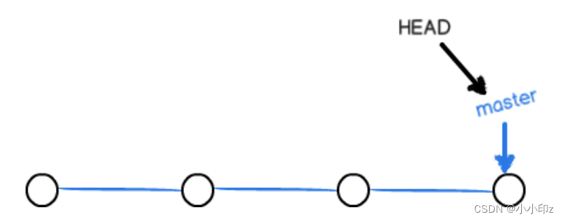 Git的安装与使用_git.tar.gz安装-CSDN博客
