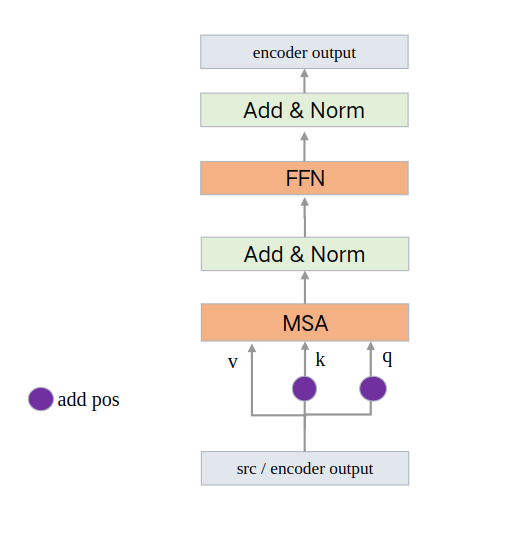 【Transformer】detr之encoder逐行梳理(二)_detr encoder-CSDN博客