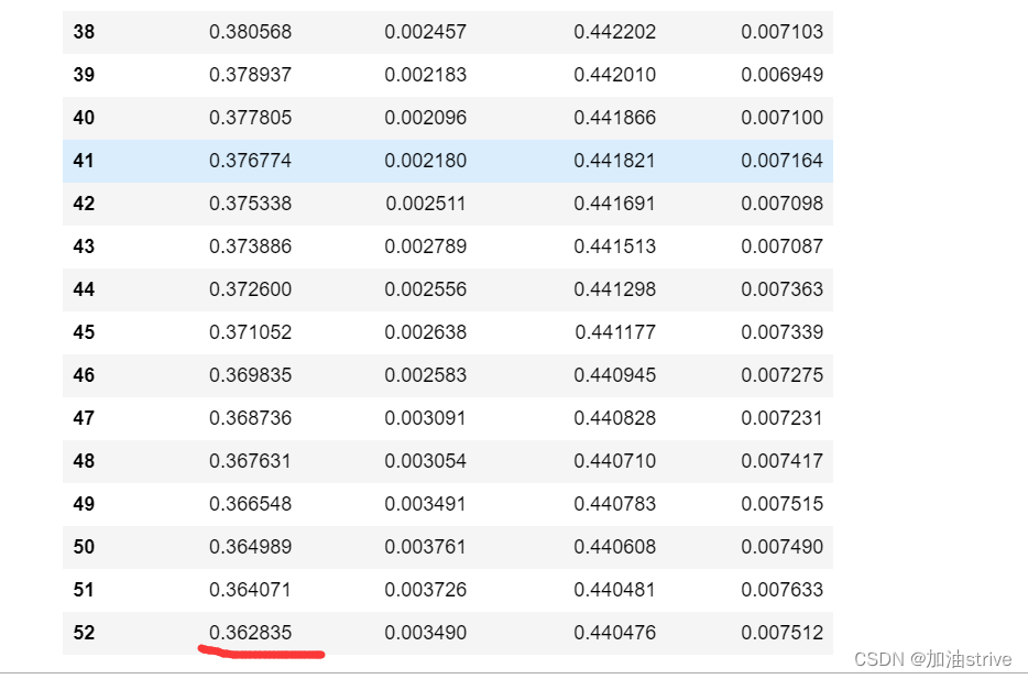 kaggle竞赛 | Quora Question Pairs | 判断相似的Question_quaro question pairs-CSDN博客