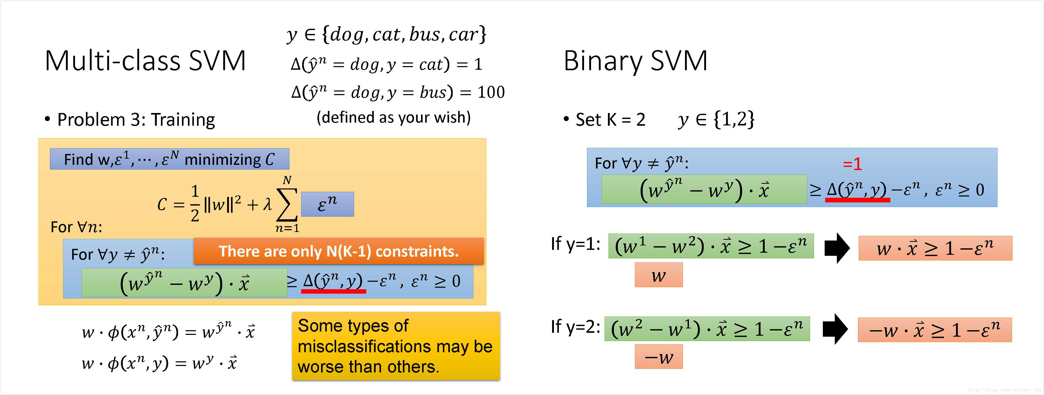 李宏毅机器学习课程笔记8：Structured Learning - Linear Model、Structured SVM、Sequence Labeling_李宏毅pixelrnn-CSDN博客
