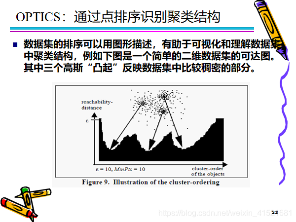 密度聚类 OPTICS：通过点排序识别聚类结构_ordering points to identify the clustering ...