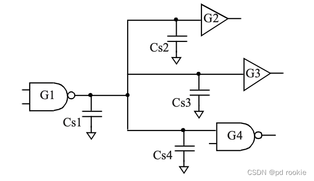 STA基础：CMOS逻辑门与时序分析概念-CSDN博客