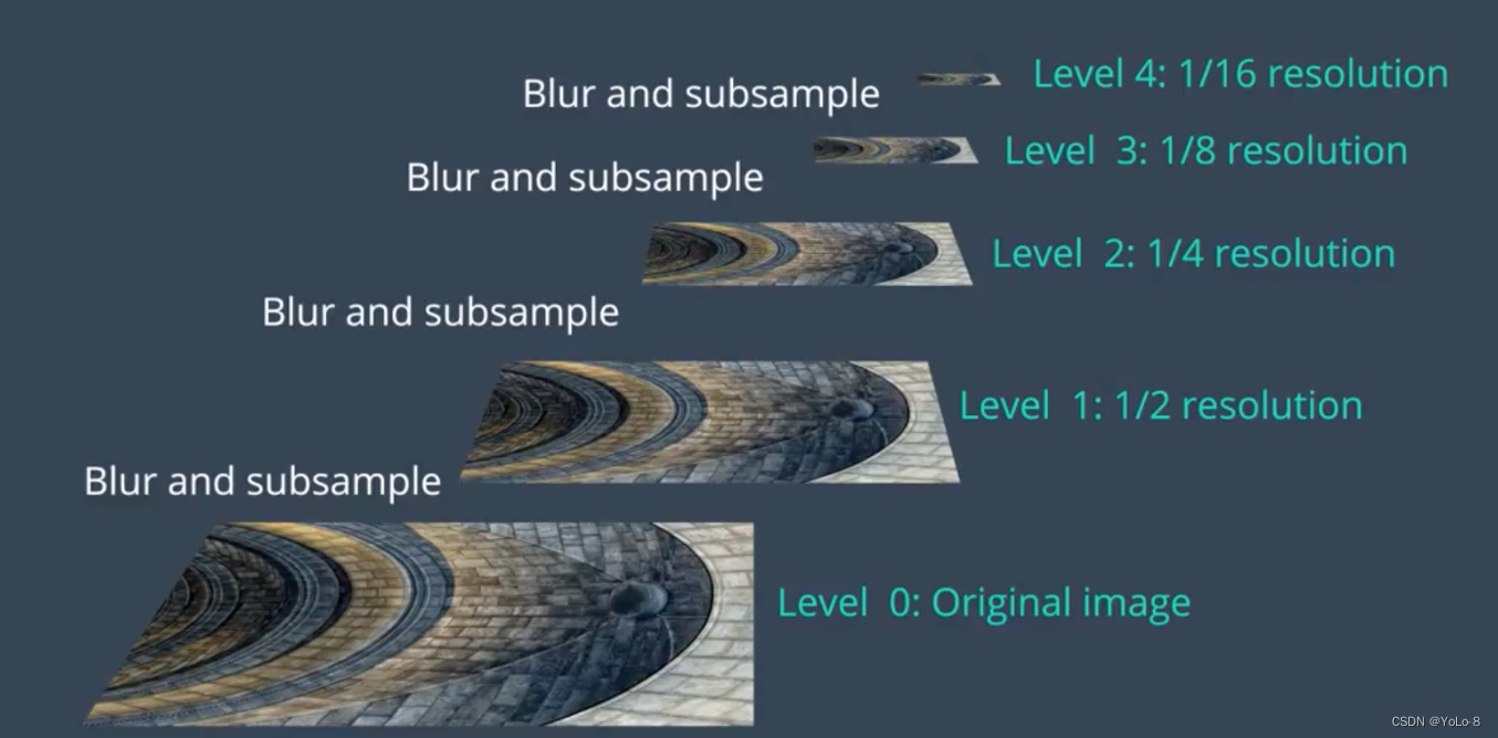 图像特征算法---ORB算法的python实现_orb算法实现-CSDN博客