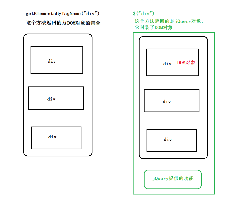 一、jquery 介绍, Jquery 的基本使用, Jquery 选择器, Jquery 样式操作, Jquery 效果jquery起始页