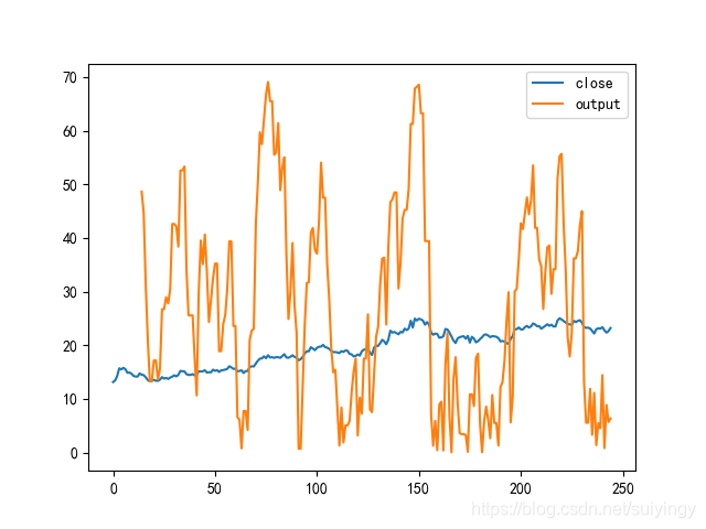 Talib技术因子详解（三）_cmo因子-CSDN博客