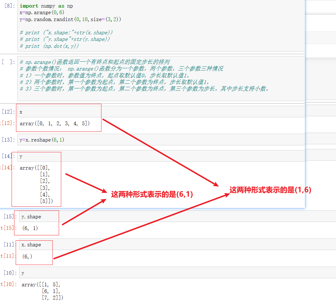 np.arange()用法+reshape+np.dot()-CSDN博客