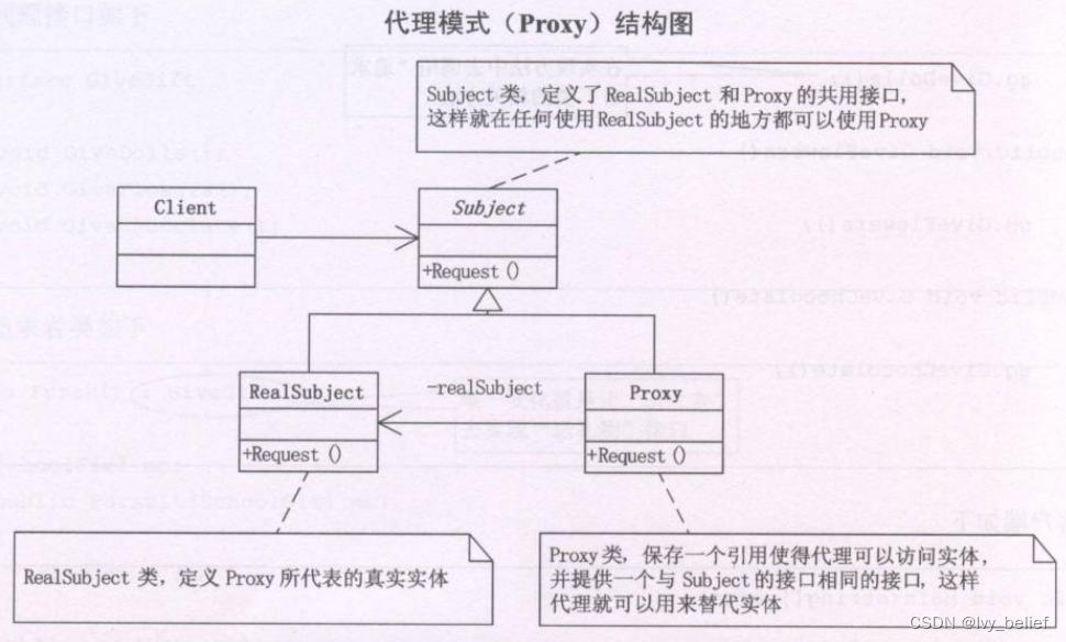 （二）结构型模式：8、代理模式（Proxy Pattern）（C++示例）_c++ 代理模式-CSDN博客