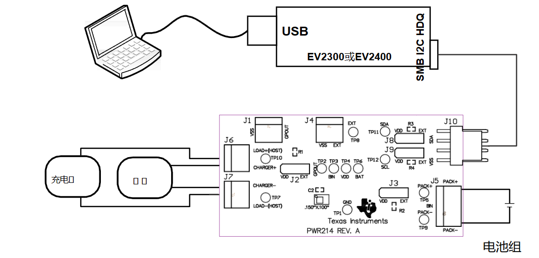 关于BQ27427的配置问题-CSDN博客