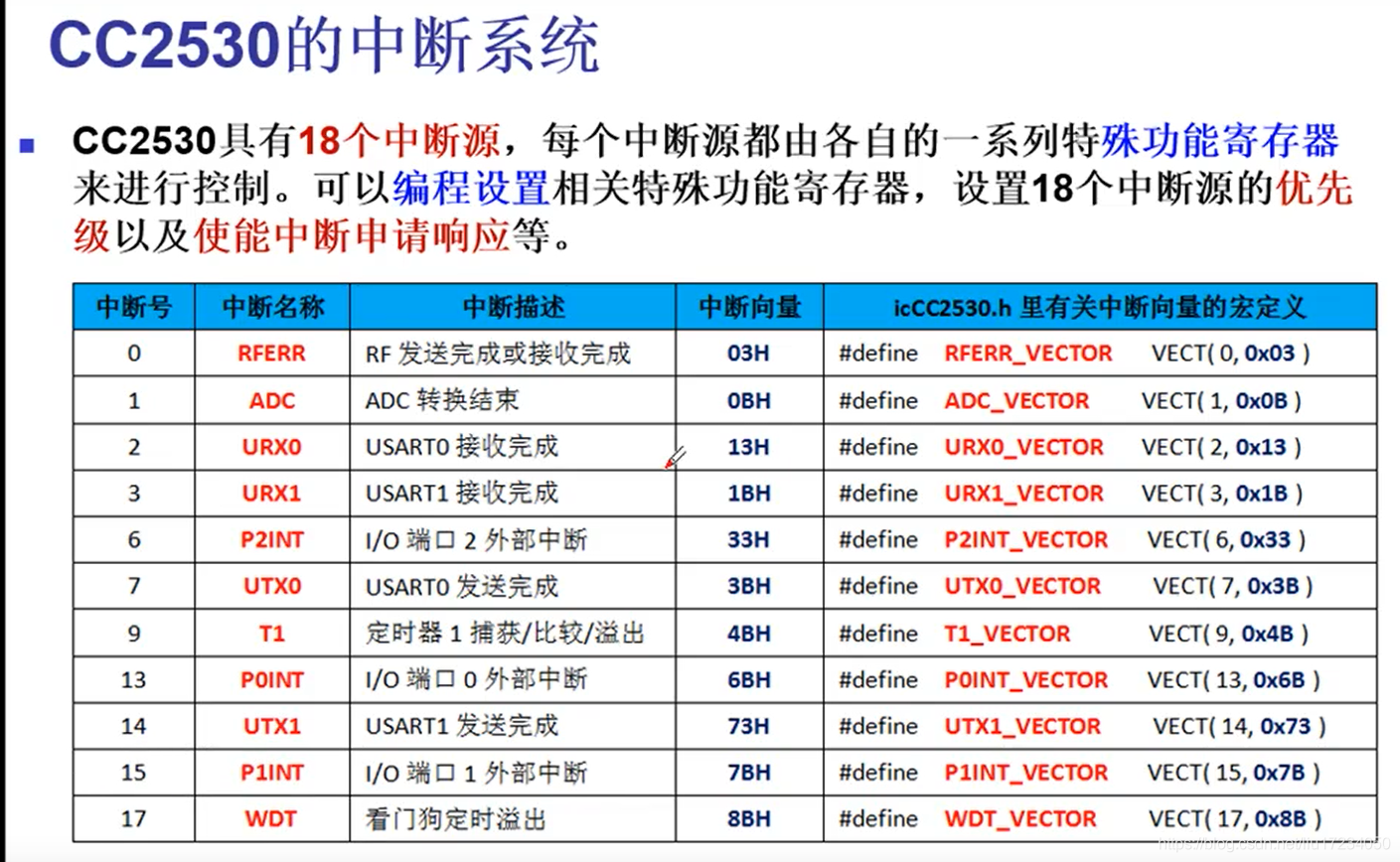 单片机CC2530学习笔记_cc2530速查宝典-CSDN博客