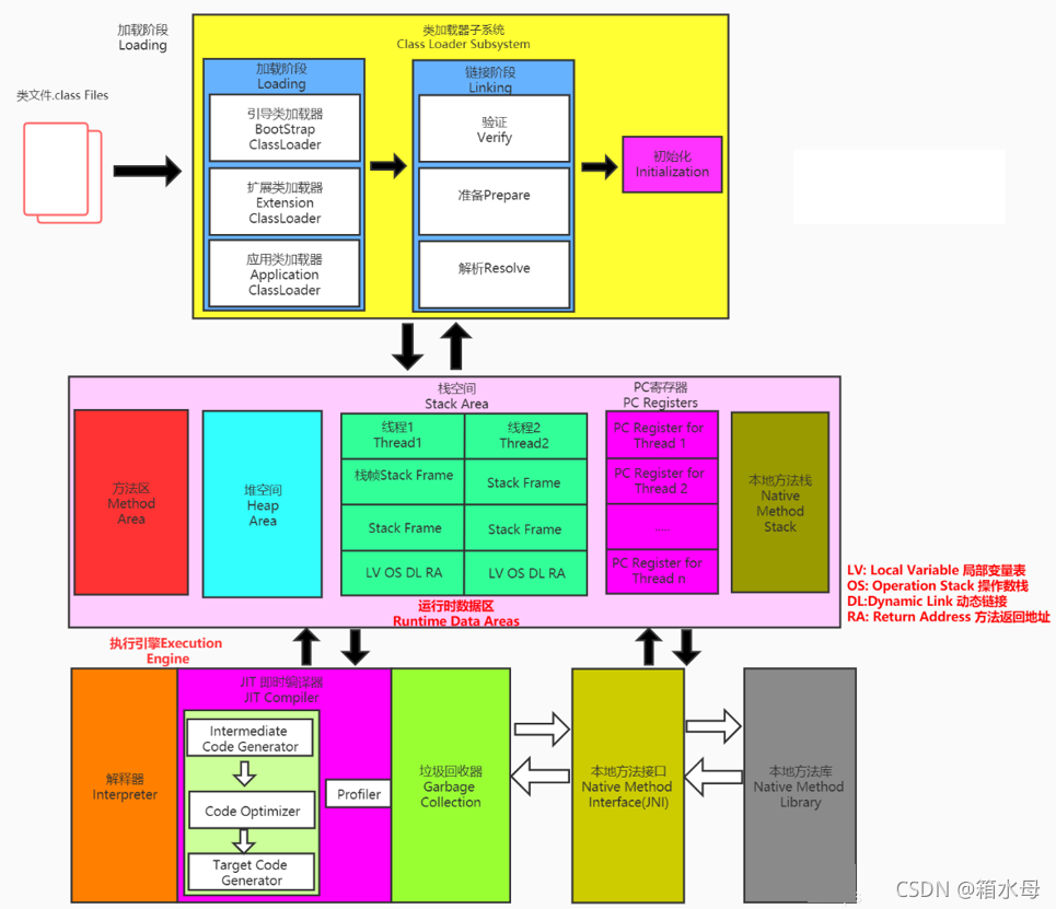 知识点 Jvm 线程、程序计数器（pc寄存器，program Counter Register）线程有几个寄存器 Csdn博客
