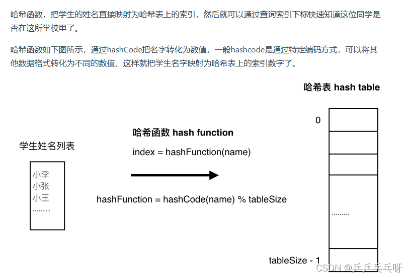 Leetcode刷题知识点笔记 哈希表篇（java语言）leetcode Java哈希表 Csdn博客 