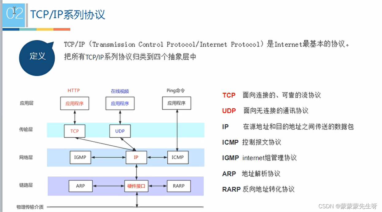 深入理解通讯协议-手写RMI和RPC_rmi tcp-CSDN博客