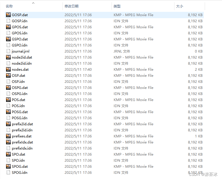 Jena对本体、RDF三元组的API操作记录_jena提取关系三元组-CSDN博客