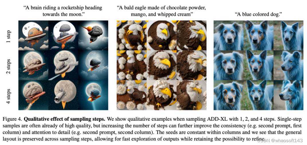 Stable Diffusion XL Turbo-CSDN博客