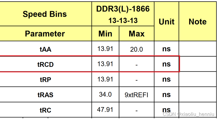 Linux-ARM裸机(十二)-DDR3-外接RAM内存芯片_如何根据arm型号确定ddr3-CSDN博客