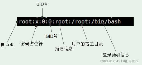 四、《账号和权限管理》Linux_skel权限-CSDN博客