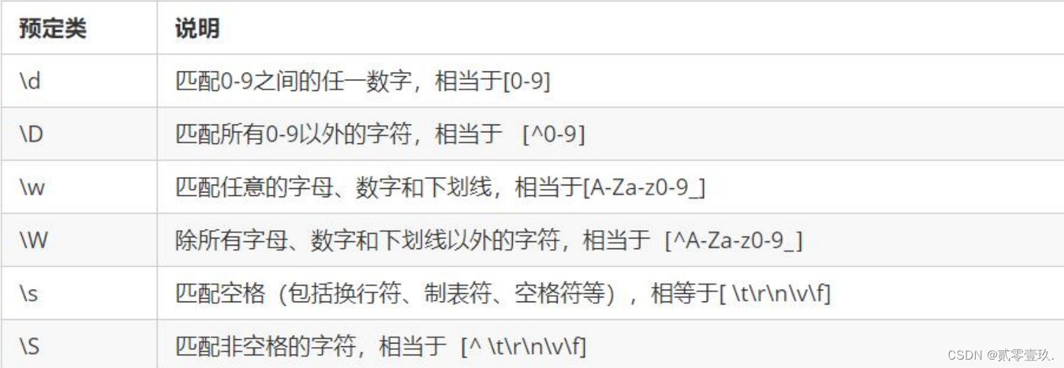 前端JavaScript入门-day08-正则表达式-CSDN博客