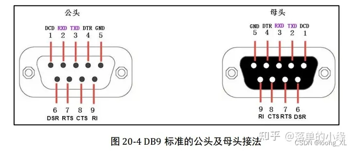 电脑通过RS232（DB9）串口方式连接进入工控机（边缘机）_db9 tx rx-CSDN博客