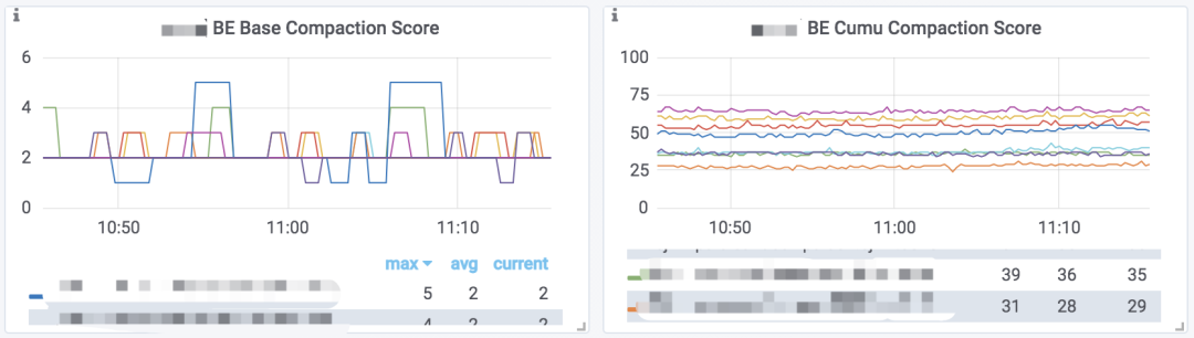 【Doris】Doris 最佳实践-Compaction调优(3)_doris中如何查看哪个表的版本有堆积?-CSDN博客
