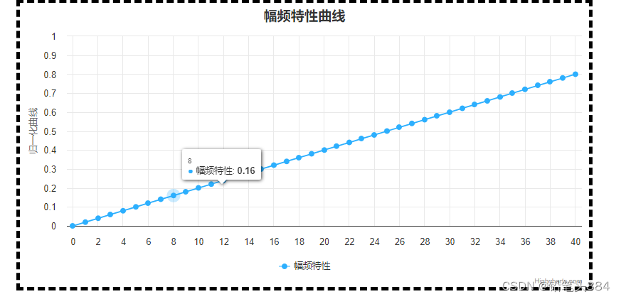 使用nodejs和htmlcssjavascript搭建一个网站实现数据可视化项目 Css Excel Nodejs Csdn博客