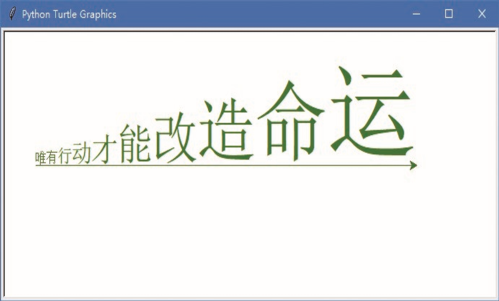输入/输出文字_turtle.write-CSDN博客
