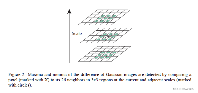 CoFSM基于共现尺度空间的多模态遥感图像匹配方法--论文阅读记录-CSDN博客