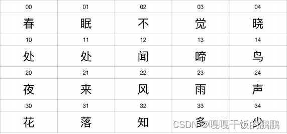 【java】基础练习(七) 二维数组java二维数组练习 Csdn博客