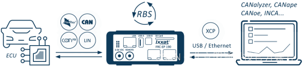 FRC-EP系列--你的汽车数据一站式管家_ep190 ixxat中act文件编写-CSDN博客
