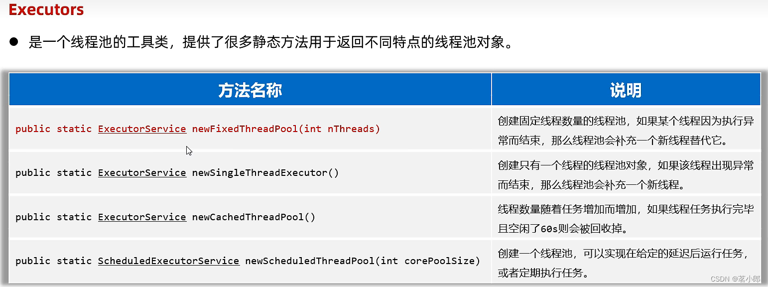 深入理解Java线程池：ThreadPoolExecutor与Executors的区别,-CSDN博客