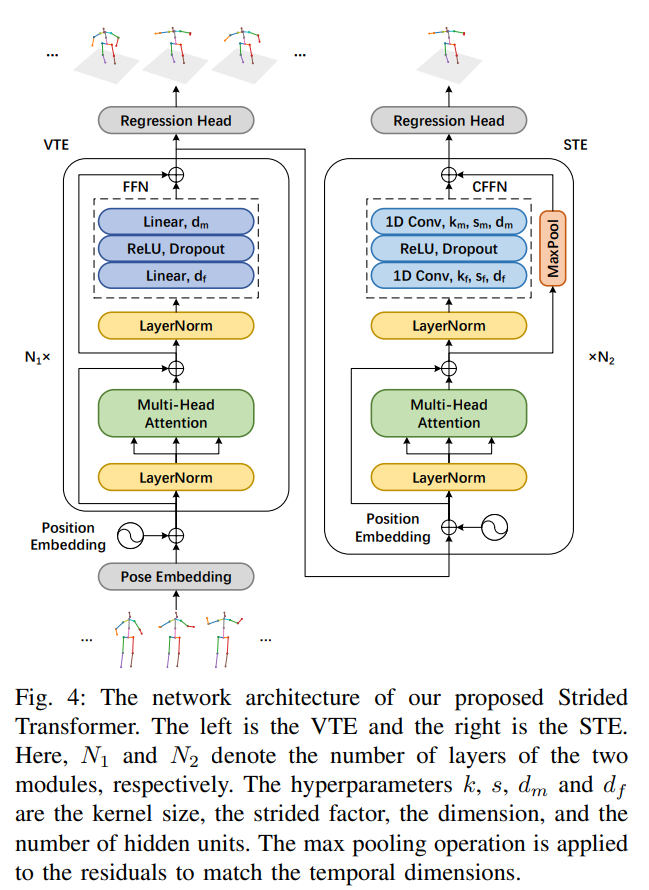 StridedTransformer_exploiting temporal contexts with strided transfor-CSDN博客