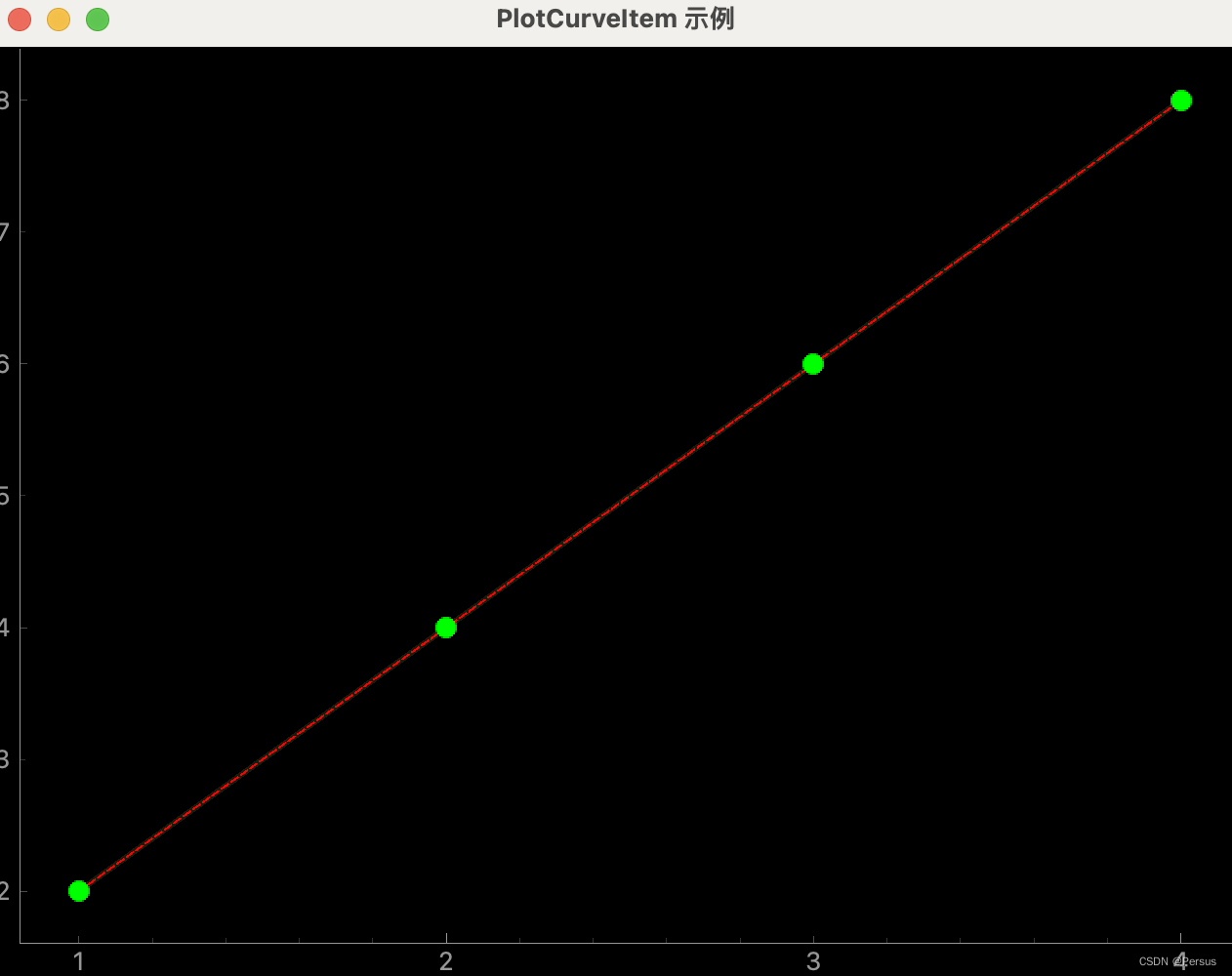 PyQtGraph 之PlotCurveItem 详解_pyqtgraph plotitem setdata-CSDN博客