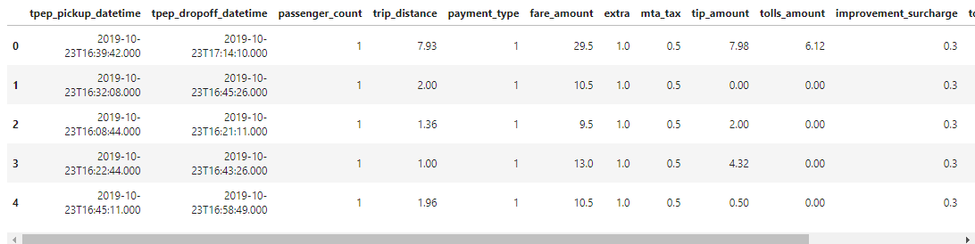 Pandas入门实践2 -数据处理_pandas数据清洗初级实践-CSDN博客