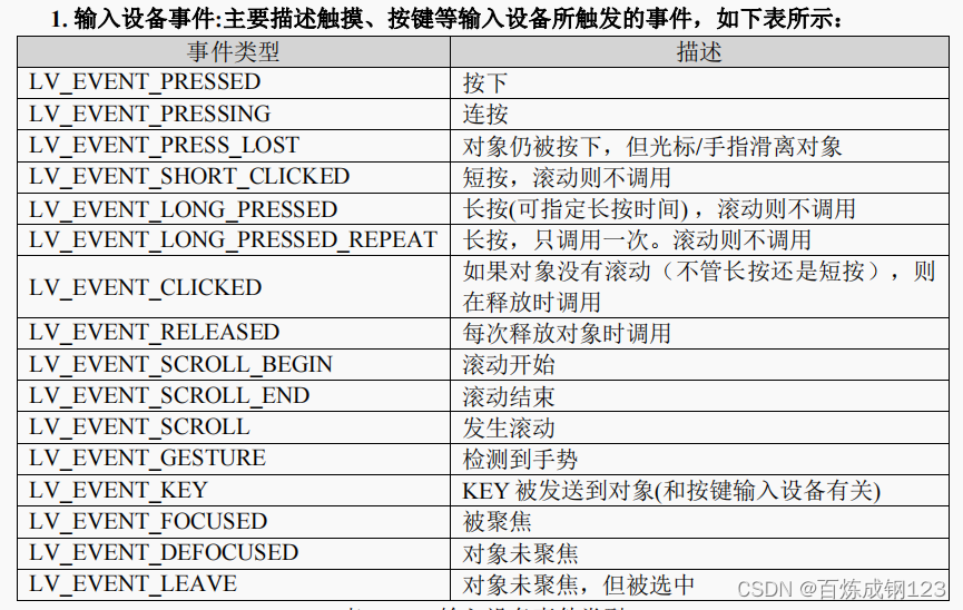 Lvglv83入门六 手表表盘页面之间的切换触摸切换、物理按键切换、组件切换stm32xddwg521125 Gitcode 开源社区