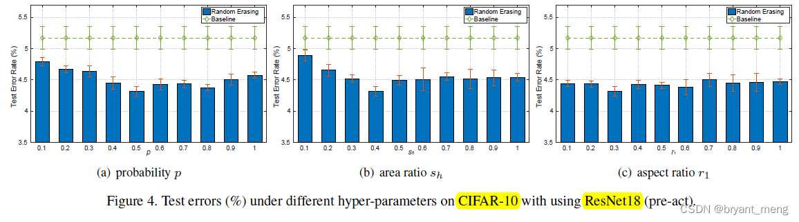 【Random Erasing】《Random Erasing Data Augmentation》-CSDN博客