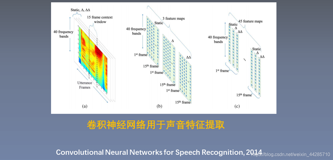 NLP-05-Char Text Cnn 学习笔记_char-textcnn-CSDN博客