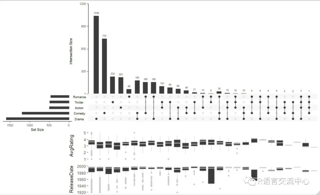 R语言实现高级的韦恩图可视化（UpSetR）-CSDN博客