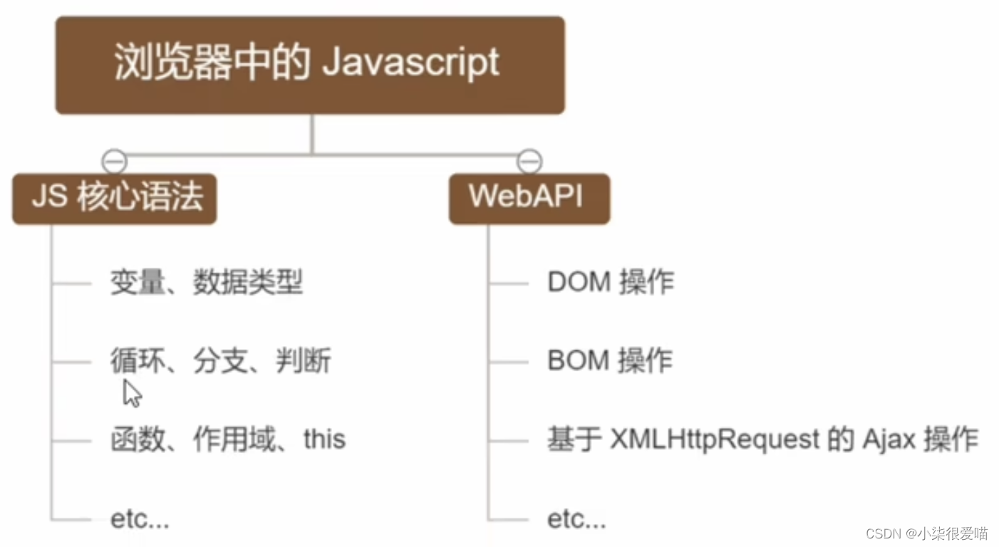 【Node.js】第一章 初识Node.js_node.js应用开发第一章课后-CSDN博客