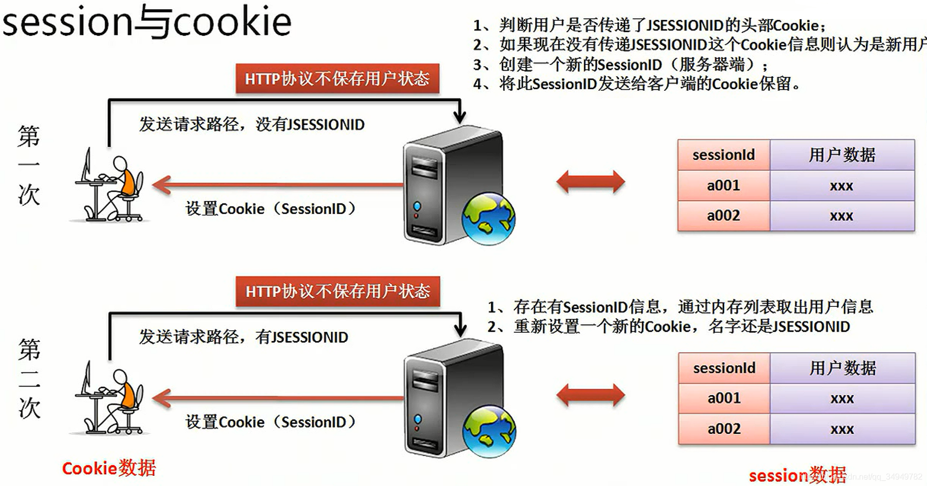 response对象、session对象_response的seession-CSDN博客