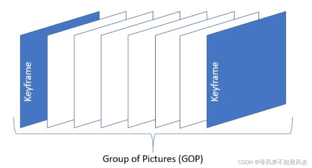 【FFmpeg】x264 编码GOP（决定关键帧的位置）：min-keyint 、no-scenecut、_rkmpp b帧-CSDN博客