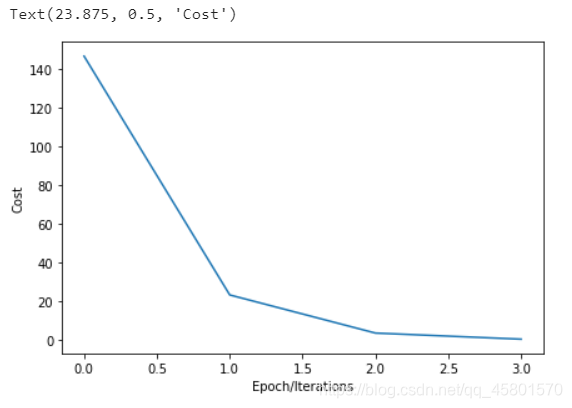 Deep Neural Networks with PyTorch（一）_deep complex networks pytorch-CSDN博客