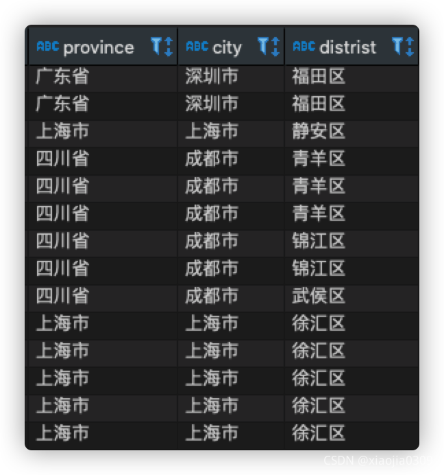 Hive Sql正则获取省 市 区 Hive Sql 地址自动识别省市区 Csdn博客
