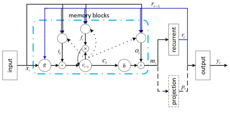 语音识别之Kaldi：神经网络实战-CSDN博客