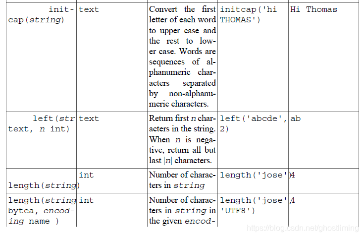 9.4. String Functions and Operators-CSDN博客