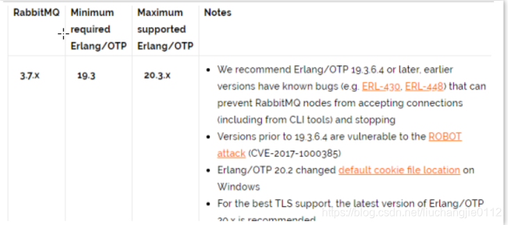 消息中间件 RabbitMQ_string msg = new string(body, "utf-8");-CSDN博客