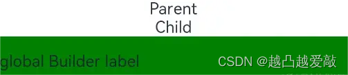 【HarmonyOS】鸿蒙开发中所使用的装饰器_鸿蒙开发装饰器-CSDN博客