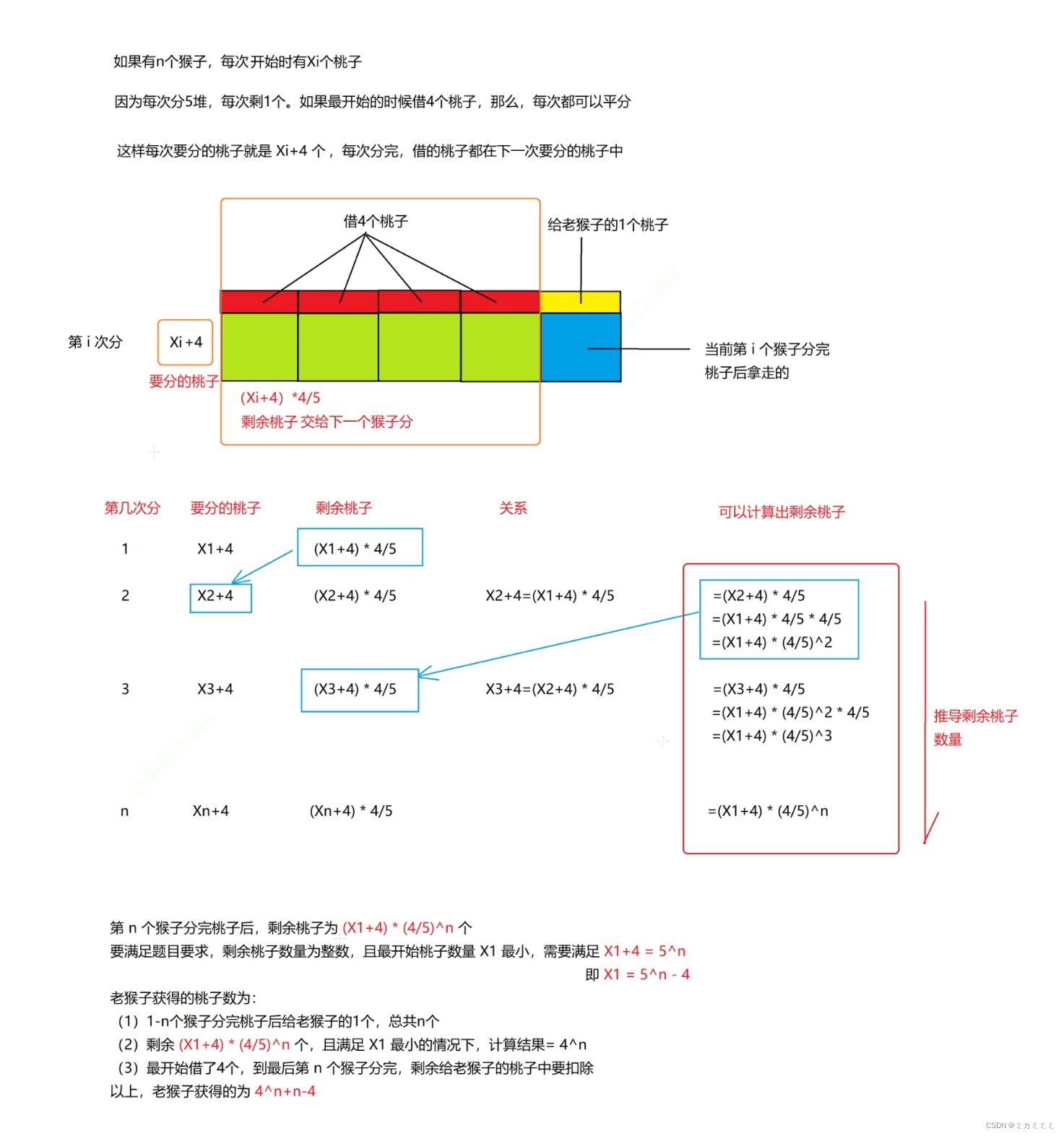 48天笔试训练错题——day28-CSDN博客