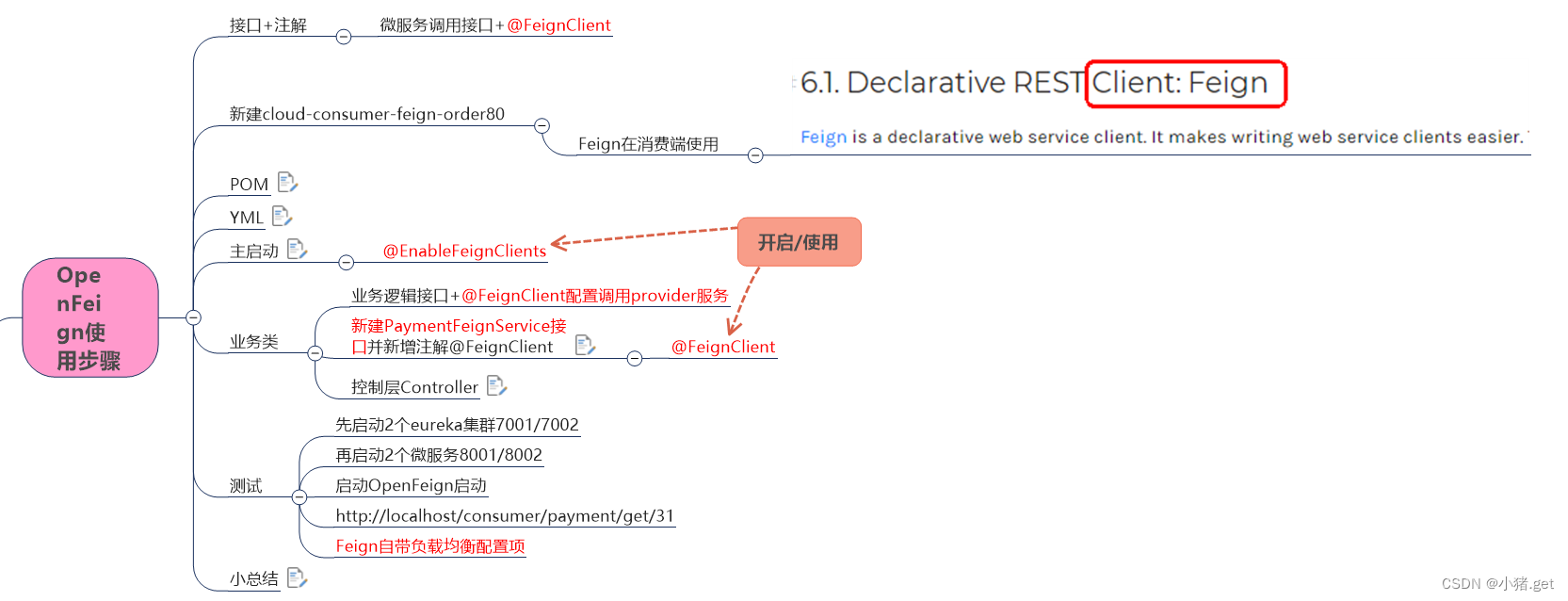 Spring Cloud OpenFeign详解与实战-CSDN博客