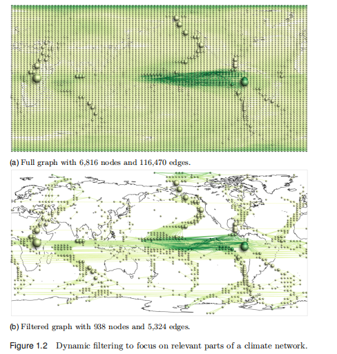 Interactive Visual Data Analysis - (1) Introduction_interactive visual data analysis pdf-CSDN博客