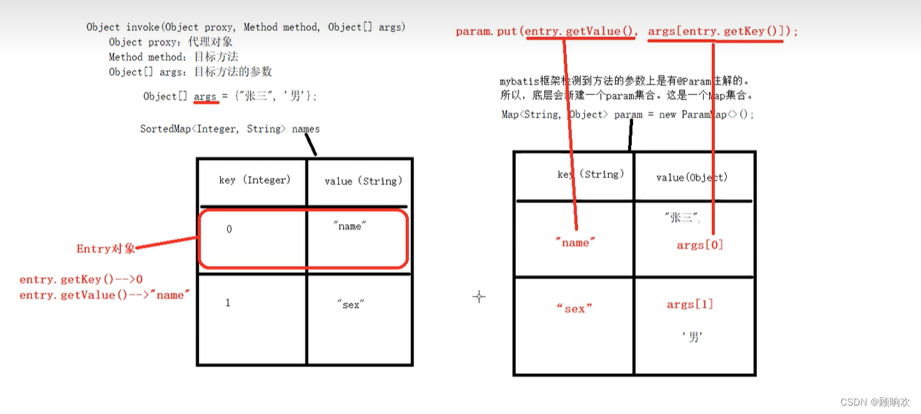mybatis的@param注解源码-CSDN博客