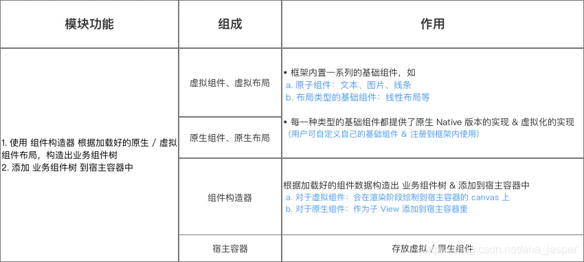 Android Virtualview：淘宝、天猫又开源了一个动态化、高性能的UI框架-CSDN博客